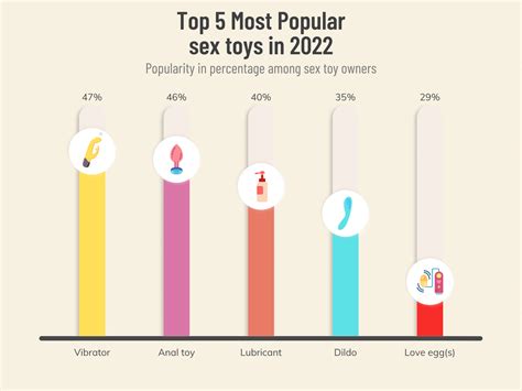 The State Of Sex Toys Industry Statistics The State Of Sex Toys Industry Statistics