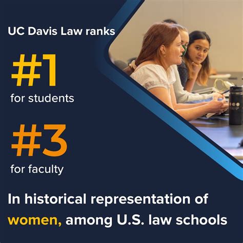 Ucdavislaw University Of California Davis School Of Law