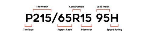 What Do The Numbers On A Tire Mean Telle Tire