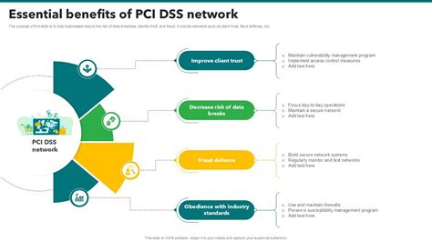 Essential Benefits Of Pci Dss Network Ppt Example Ppt Example