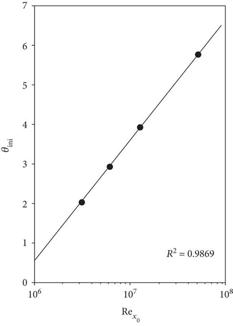 Simulated Cases At The Low Mach Number 2≤m1≤4 A Influence Of The