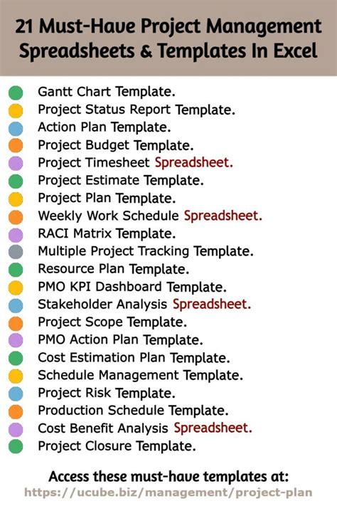 Project Management On Linkedin Projectmanagement Projectplanning Projectmanager Pmp Pmo