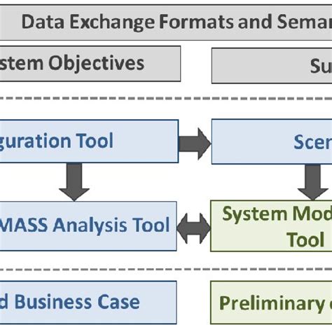 High Level Design Framework Structure With Main Relationships Download Scientific Diagram