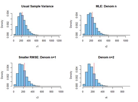 Expected Value How Can We Write The Sample Variances Formal