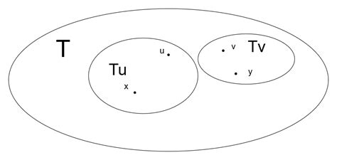 Introduction To Algorithms 4th Clrs 21 1 6