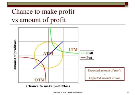 chapter 8 fx structured products