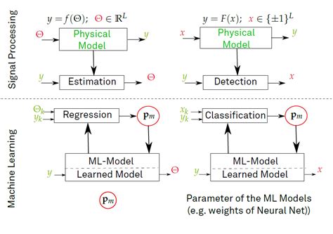 Research Information Processing Lab Tu Dortmund Ipl Tu Dortmund