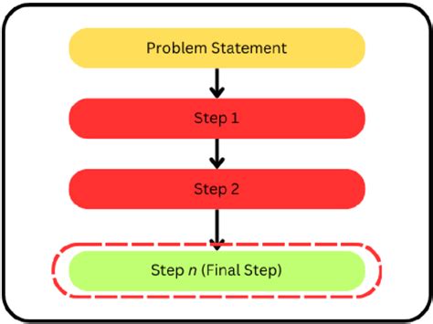 [论文审查] are large language models graph algorithmic reasoners