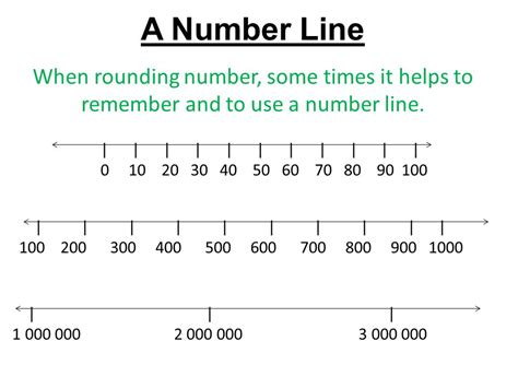 Rounding Decimals Number Line