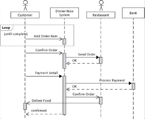 Диаграмма последовательности Sequence Diagram
