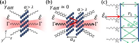 Figure 1 From Quantum Interfaces With Multilayered Superwavelength Atomic Arrays Semantic Scholar
