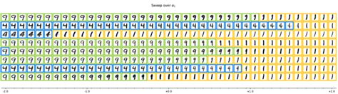 High Resolution Transition Regions Of The First Causal Factor In