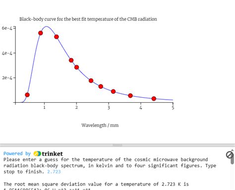 Python 4 Act 31 Calc The Temp Of Space