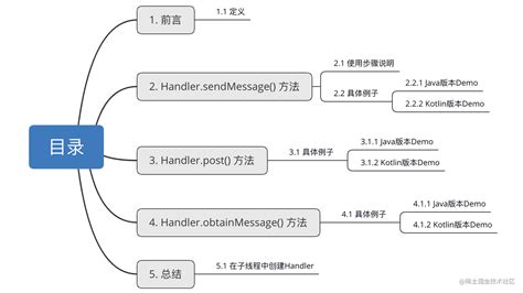 Android Handler使用方法 掘金