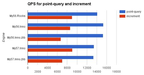 small datum rocksdb innodb and tokudb vs sysbench