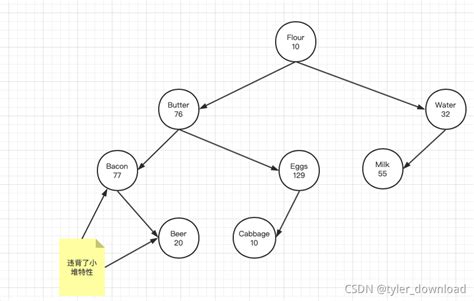 python高级算法与数据结构 使用treap实现双索引 墨天轮