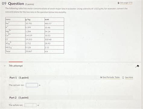 Solved The following table lists molar concentrations of | Chegg.com