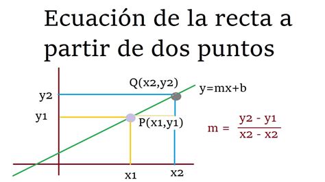 Ecuación De La Recta A Partir De Dos Puntos Geogebra My Xxx Hot Girl
