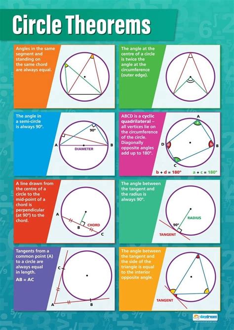 Circle Theorems | Math charts, Circle theorems, Gcse math
