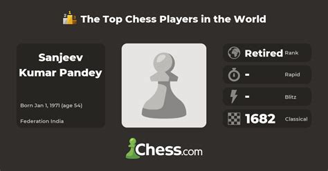 Sanjeev Kumar Pandey Top Chess Players Sanjeev Kumar Pandey Top Chess Players