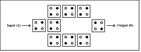 14 A Not Gate Based On Qcas The Input Line Extends One Cell Beyond