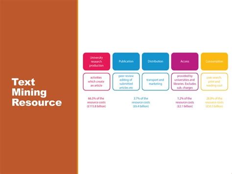 Fundamentals Concepts On Text Analyticspptx