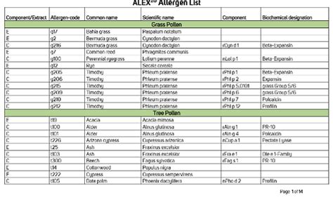 Alex Britishallergyclinic