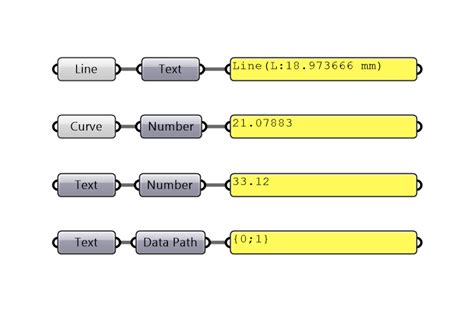 【grasshopper基础3】在solveinstance中获取数据和传出数据 Csdn博客