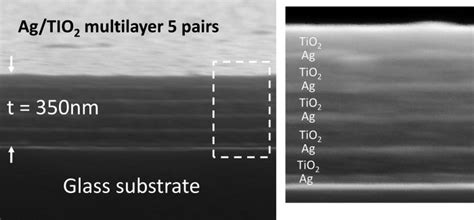 Cross Section Scanning Electron Microscope Image Of 5 Pairs Of Ag Tio2