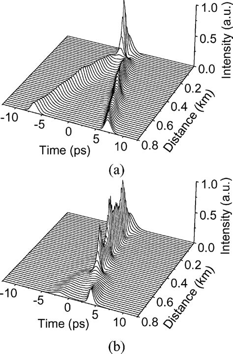numerical simulation of the pulse evolution in dof width of initial