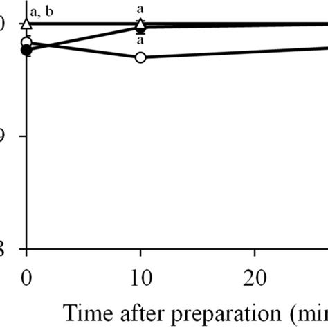 Iddsi Test With Food Thickeners The Iddsi Flow Test Was Performed