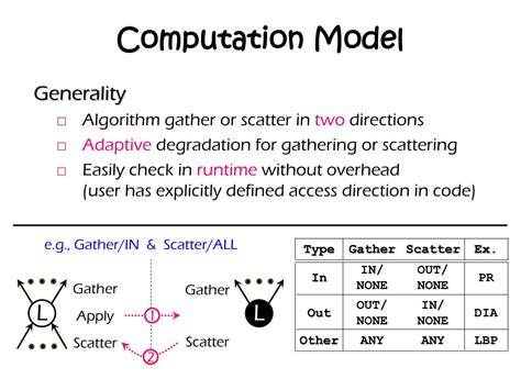 ppt differentiated graph computation and partitioning on skewed