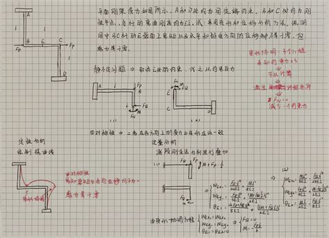 【材料力学】深度研讨挠度刚度部分（1）材料力学刚体有挠度吗 Csdn博客