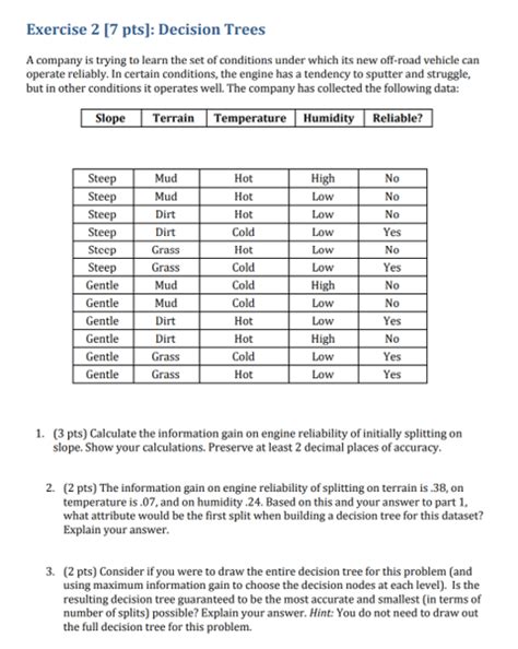 Solved Exercise 2 [7 Pts] Decision Trees A Company Is