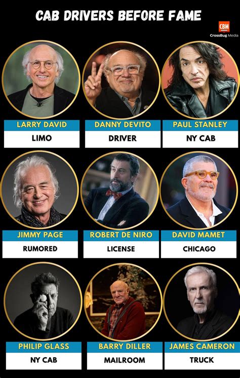 Aws Cab Drivers Before Fame Stars Who Drove Their Way To Success 🚖🌟