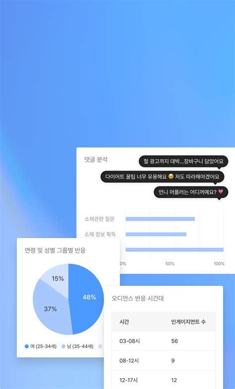 소셜 미디어 인텔리전스 데이터이펙트