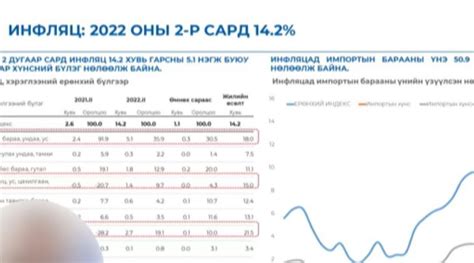 2 сард инфляц улсын хэмжээнд 14 хувиар өсжээ Шатахууны үнийн өсөлт инфляц өсөхөд голлон