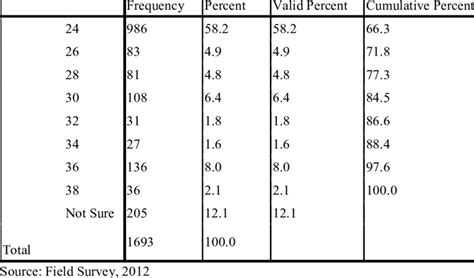 5 Minimum Entry Requirement Wassce Aggregate Download Table