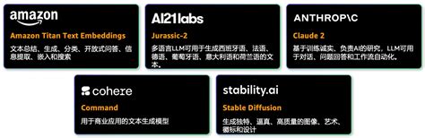 Amazon Bedrock 大语言模型加速 Ocr 场景精准提取 亚马逊aws官方博客