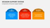 Decision Support System PowerPoint And Google Slides Template PPT Slides