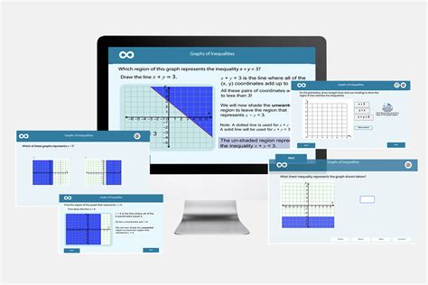 Graphs Of Inequalities