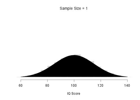 Chapter 8 Population Sampling Estimation Learning Statistics With