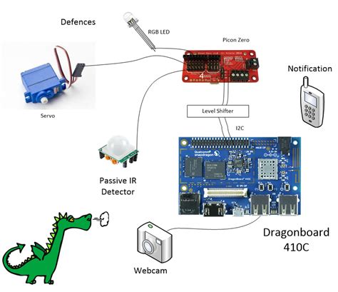 Pi Vs Arduino Workshopshed