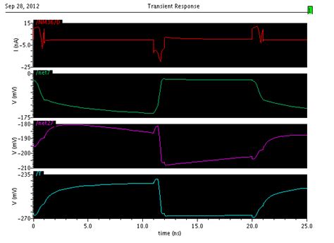 Transient Response Of Mux Nand Based Svl Circuit Download Scientific Diagram