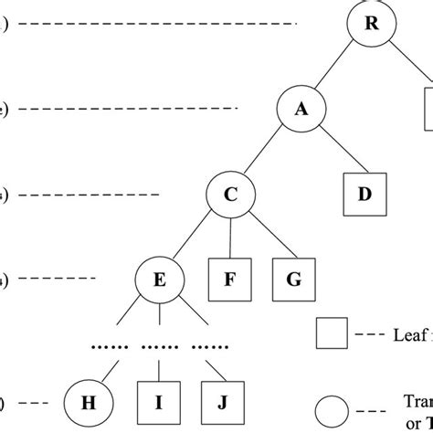 The Integrated Access Structure Download Scientific Diagram