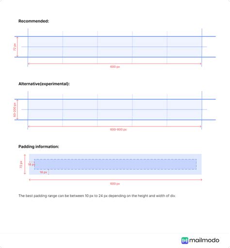 What Is An Email Design System And How To Create One