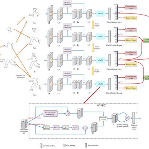 The Architecture Of Part Decomposition Method Download Scientific Diagram
