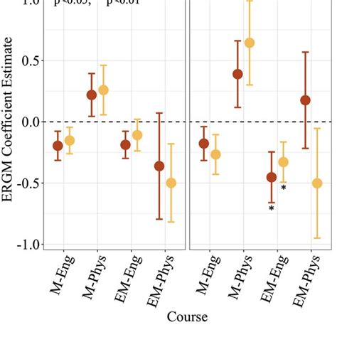 Network Of Five Nodes With All Edges Present Left And One Possible Download Scientific