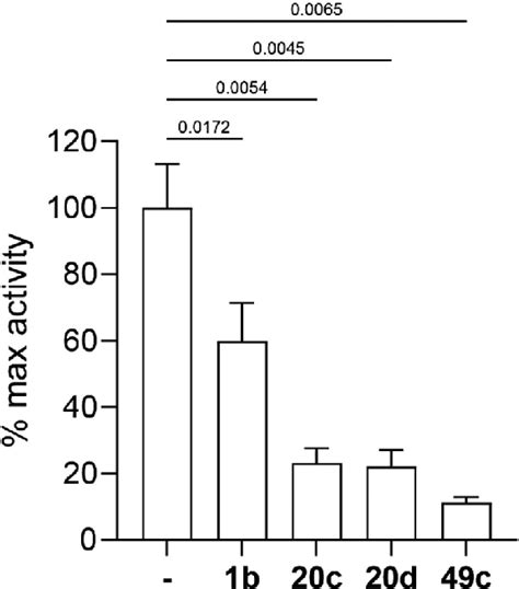 Inhibition Of Recombinant Pfpmx Activity By Selected Photoreactive