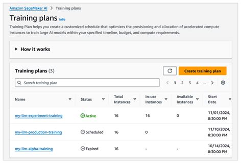 Unleash Ai Innovation With Amazon Sagemaker Hyperpod Aws Machine Learning Blog